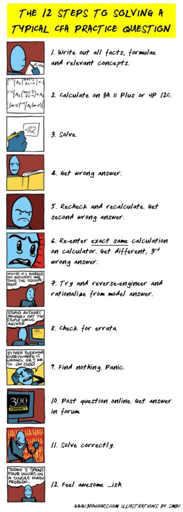 Comic: The 12 Steps To Answering A CFA Practice Question