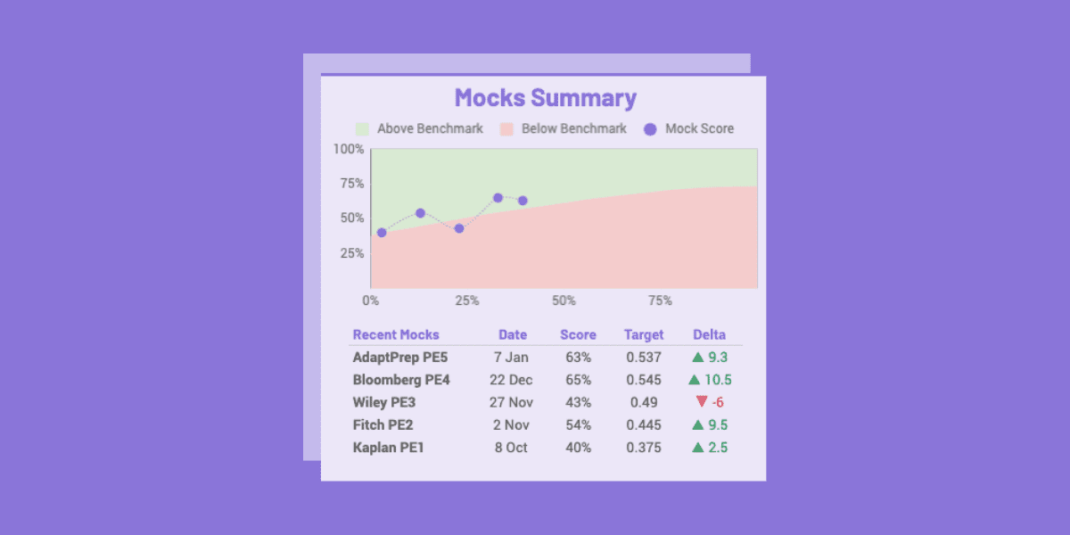 A Free Customizable CFP Study Planner