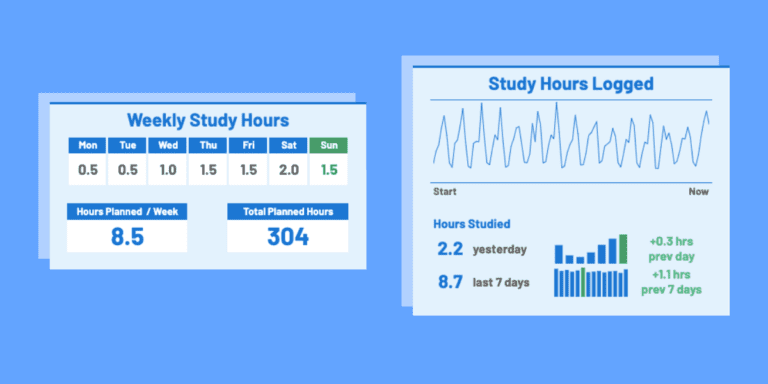A Free Customizable CFP Study Planner