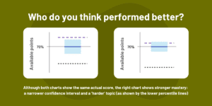 CFA Exam Results: How To Interpret CFA Results Charts - 300Hours