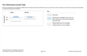 CFA Exam Results: How To Interpret CFA Results Charts - 300Hours