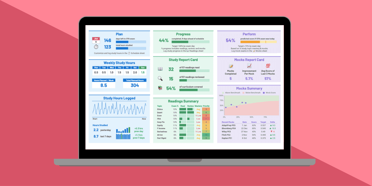 CFA Level 3: How To Prepare & Pass CFA In 18 Months - 300Hours