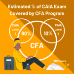 CAIA Stackable Program: Level 1 Exemption For CFA Charterholders