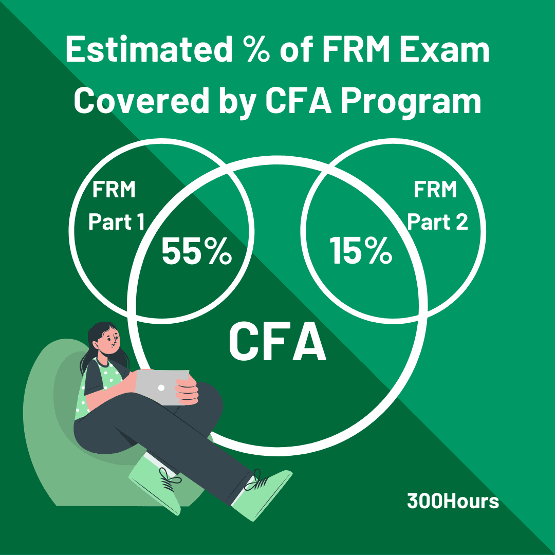 CFA Vs FRM: Which Is Better For Me?