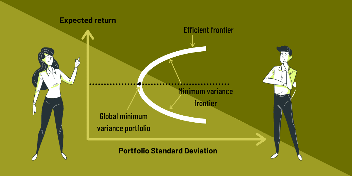 CFA Level 1 Portfolio Management: Our Cheat Sheet