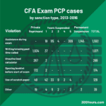 CFA Professional Conduct Investigation: A Clear Guide