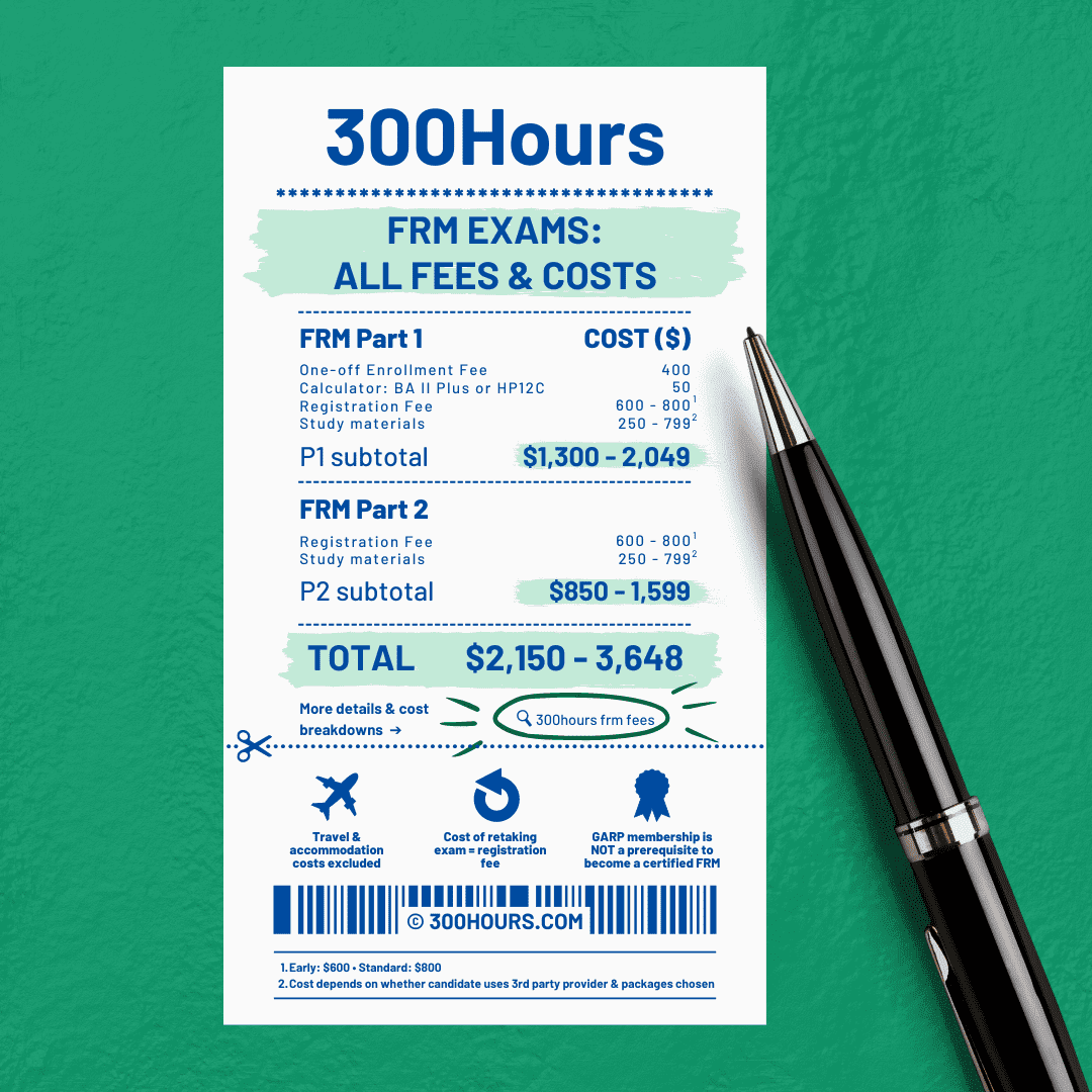 FRM Fees: What's The Total Cost? A Solid Estimate