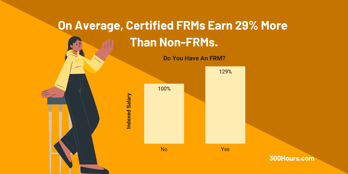 FRM Salary: Does FRM Certification Increase Your Salary?