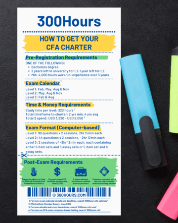 CFA Requirements: How To Become A CFA Charterholder