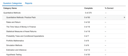 CFA Practice Pack: A Comprehensive Review
