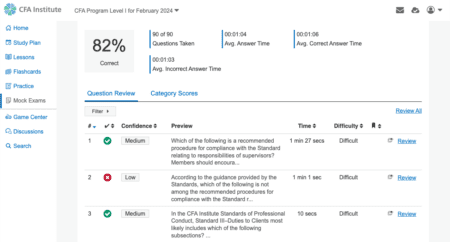 CFA Practice Pack: A Comprehensive Review