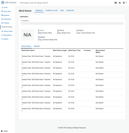 CFA Practice Pack: A Comprehensive Review