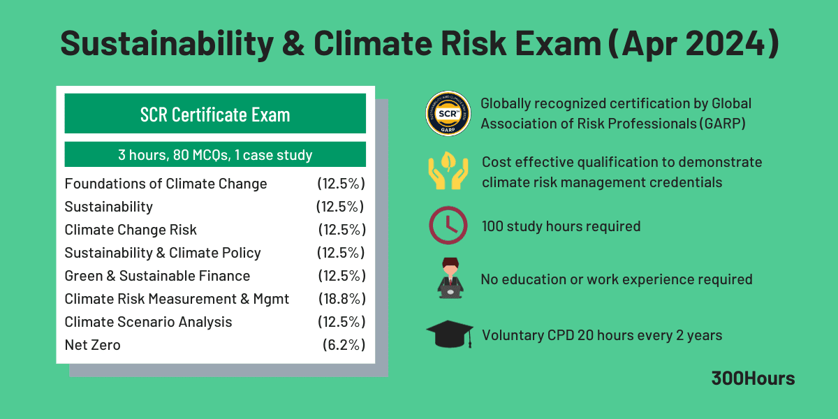 GARP SCR Certificate: A Handy Beginner's Guide - 300Hours