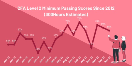 What's A Safe CFA Mock Exam Target Score To Aim For? - 300Hours