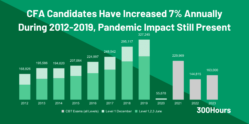 CFA Charterholders: Why Top Firms Prefer Hiring Them