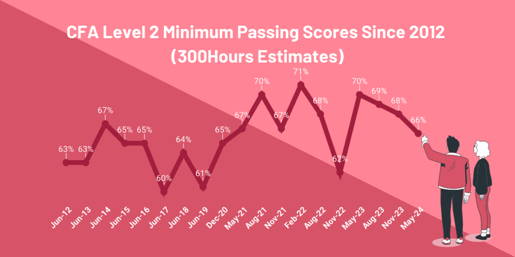 What's A Safe CFA Mock Exam Target Score To Aim For? - 300Hours