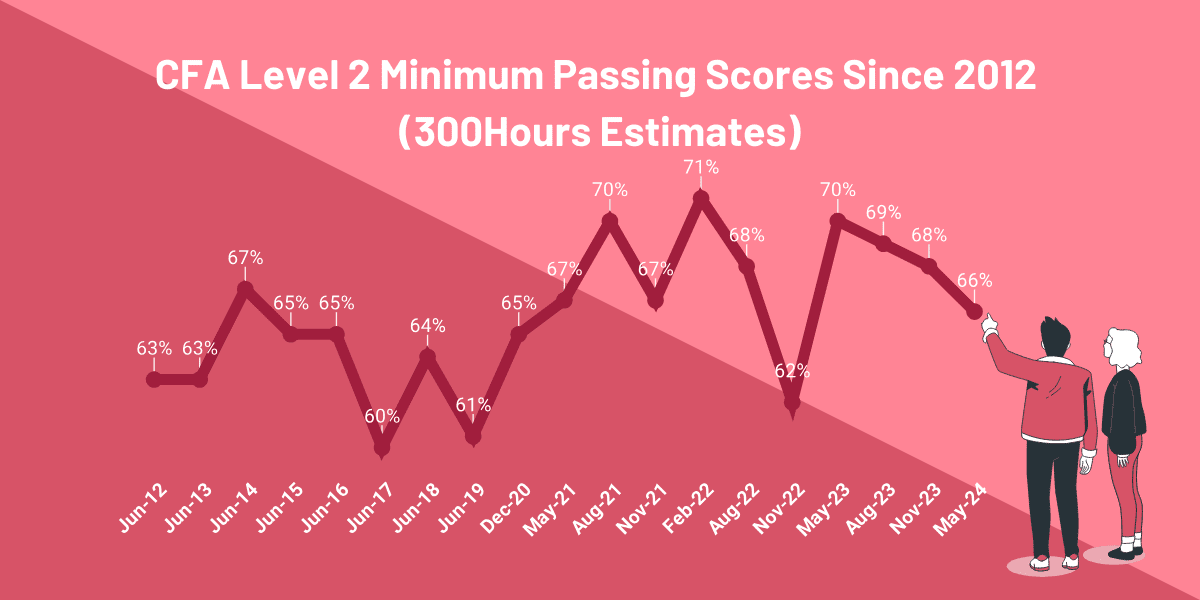 What's A Safe CFA Mock Exam Target Score To Aim For? - 300Hours