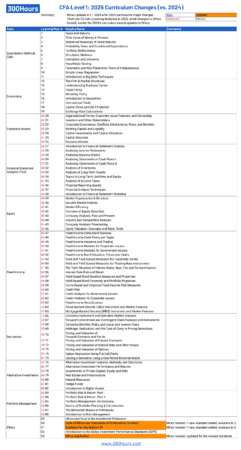 CFA Curriculum Changes 2025: A Solid Summary