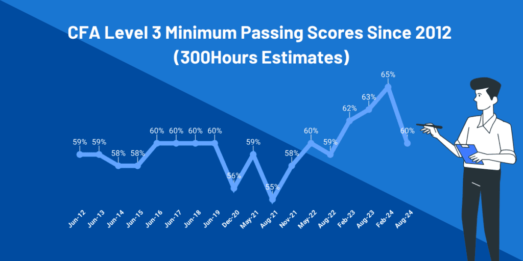 What's A Safe CFA Mock Exam Target Score To Aim For?