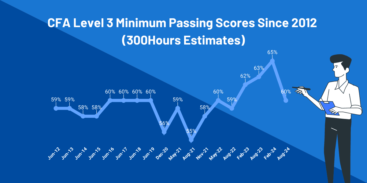 What's A Safe CFA Mock Exam Target Score To Aim For?