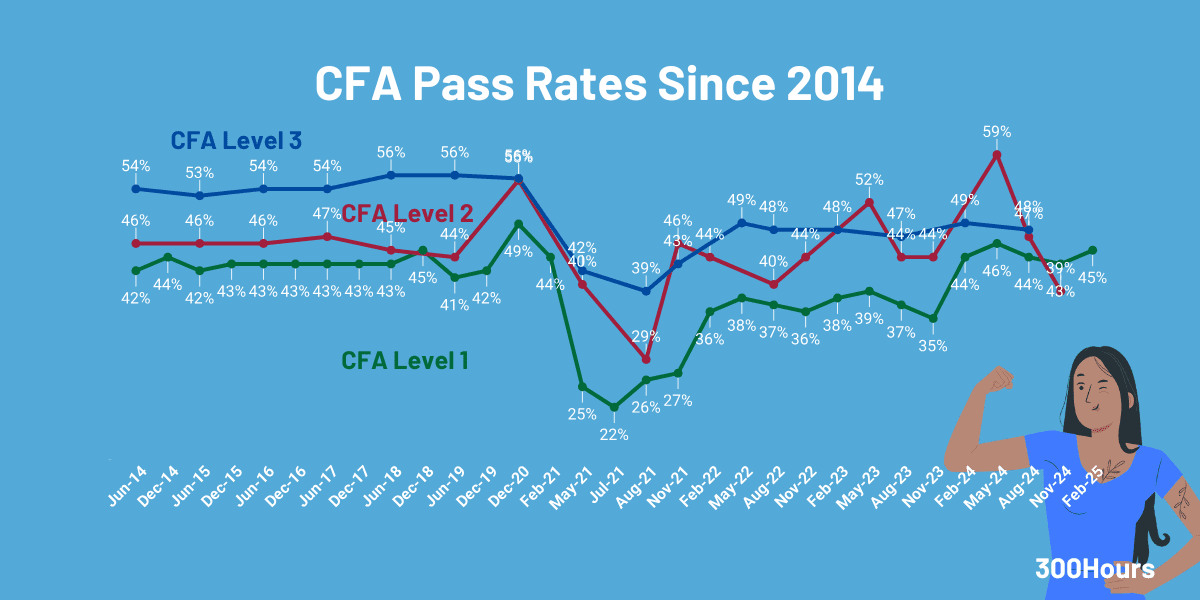 What's A Safe CFA Mock Exam Target Score To Aim For? - 300Hours What's A Safe CFA Mock Exam Target Score To Aim For? - 300Hours