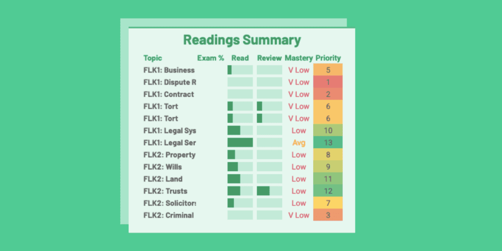 Customize Your Free SQE Study Planner Now