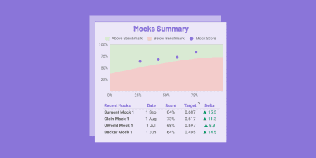 Free CPA Study Planner Tool: Get, Customize & Go