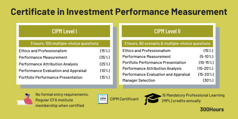 CIPM Certification: What It Is & The Careers It Unlocks