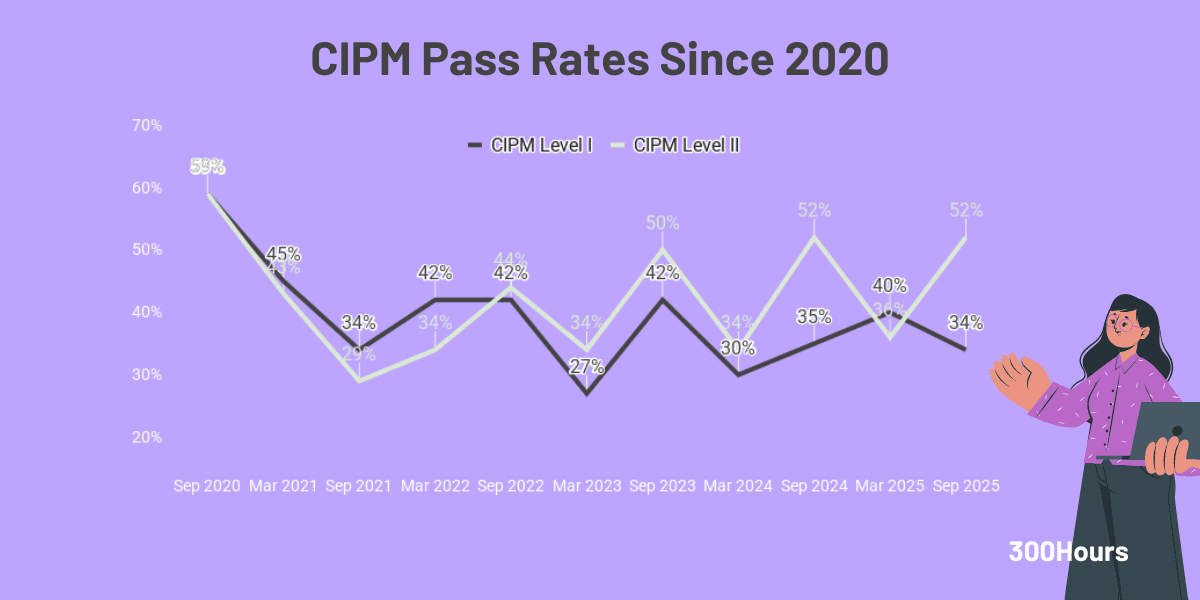 CIPM Certification: What It Is & The Careers It Unlocks